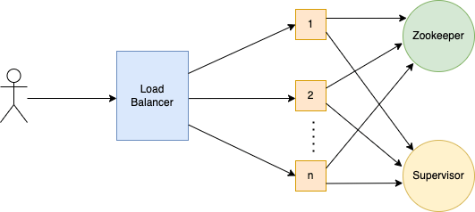 Unique ID Generation System Design - Welcome to Tech by Example